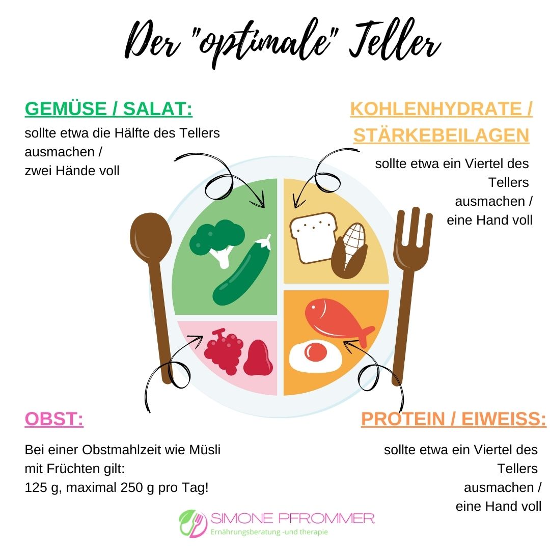 #9 - Meal Prep fürs Büro - get healthy! Ratgeber